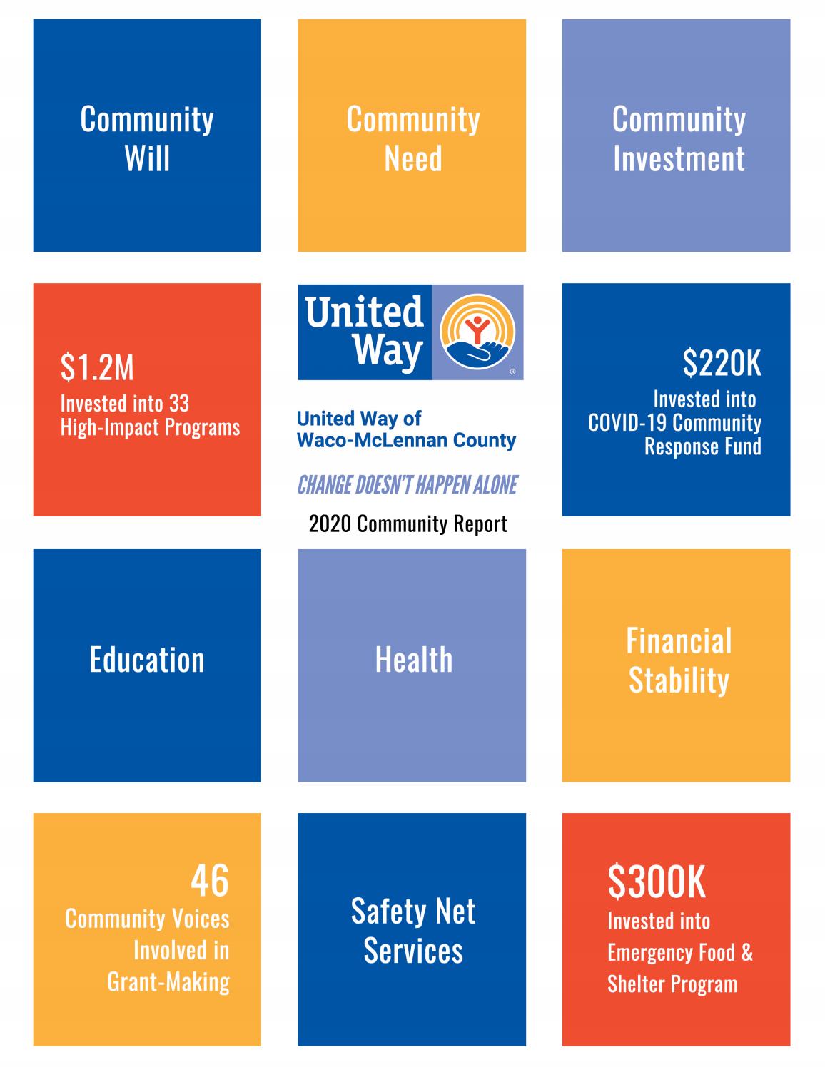2020 United Way Community Report by unitedwaywaco - Issuu