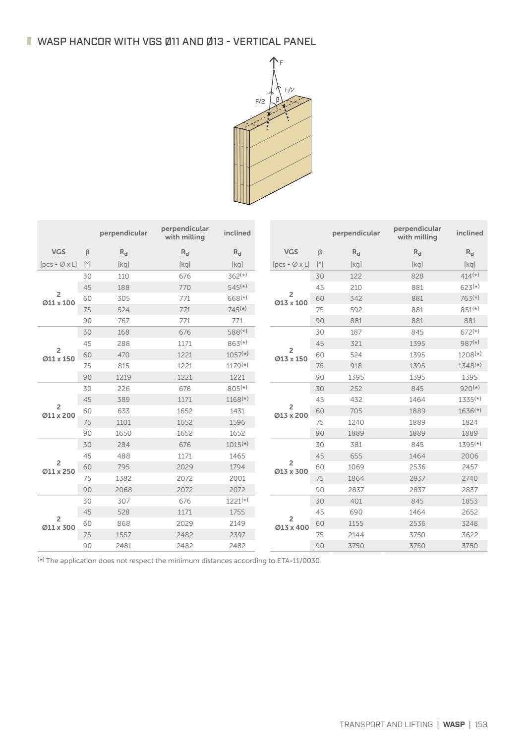 Tools for Timber Construction by Rothoblaas - Issuu