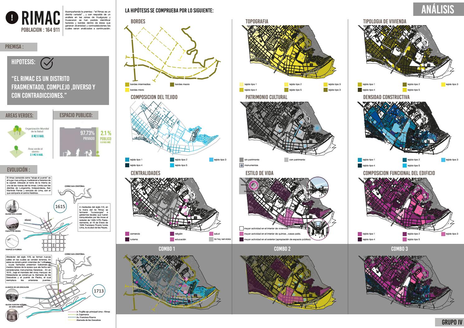 Análisis Distrito Rimac_Lima-Perú_by jime.lepaul by Jimena León - Issuu