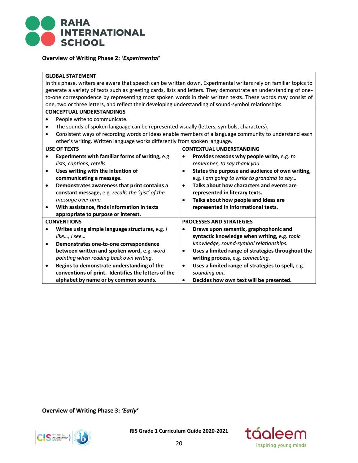 Grade 1 Curriculum Guide 2020-2021 by Raha Interntional School - Issuu