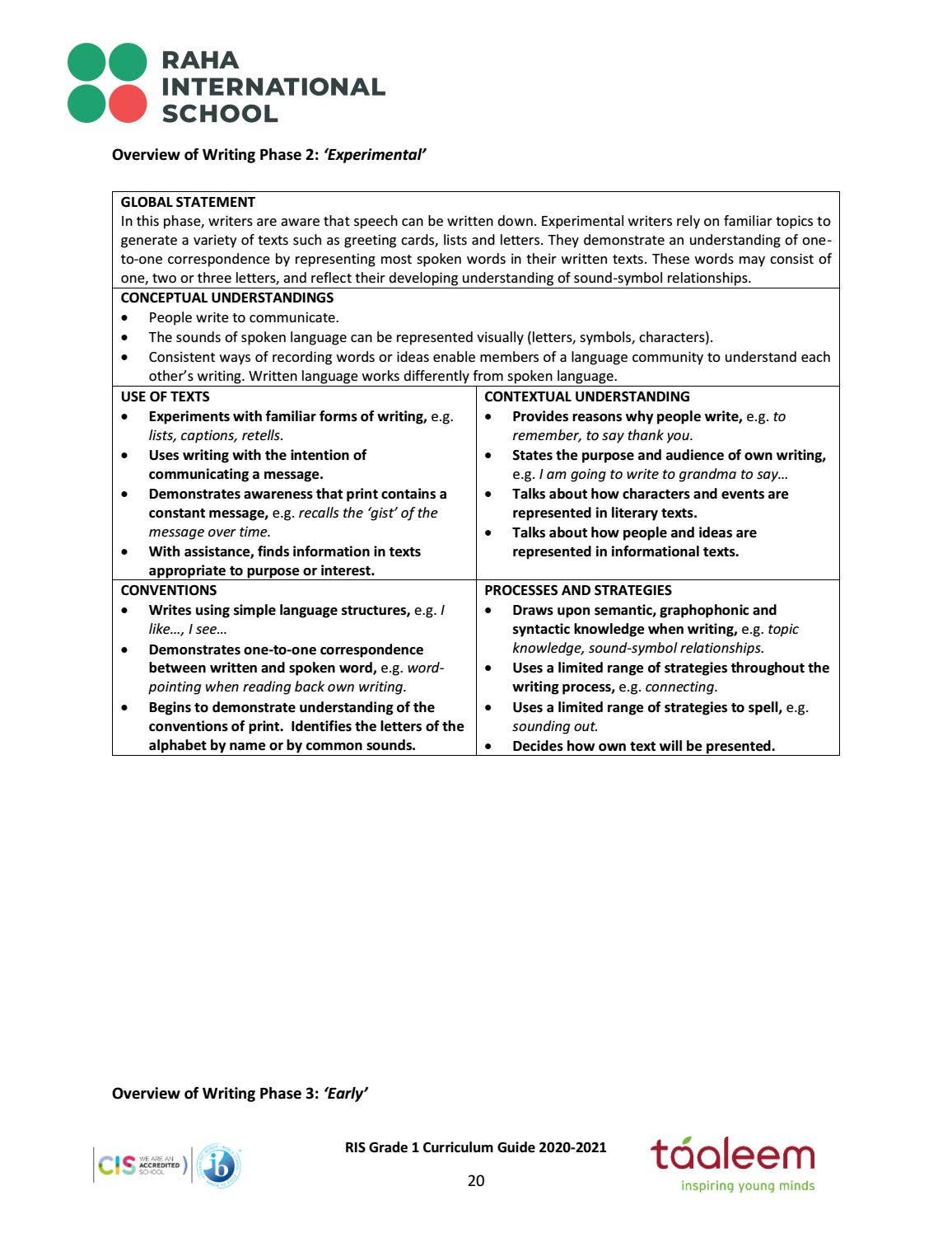 Grade 1 Curriculum Guide 2020-2021 by Raha International School - Issuu