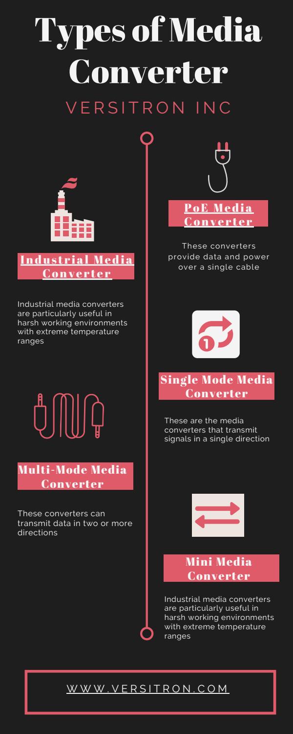 Type of media converter by Versitron Inc. - Issuu