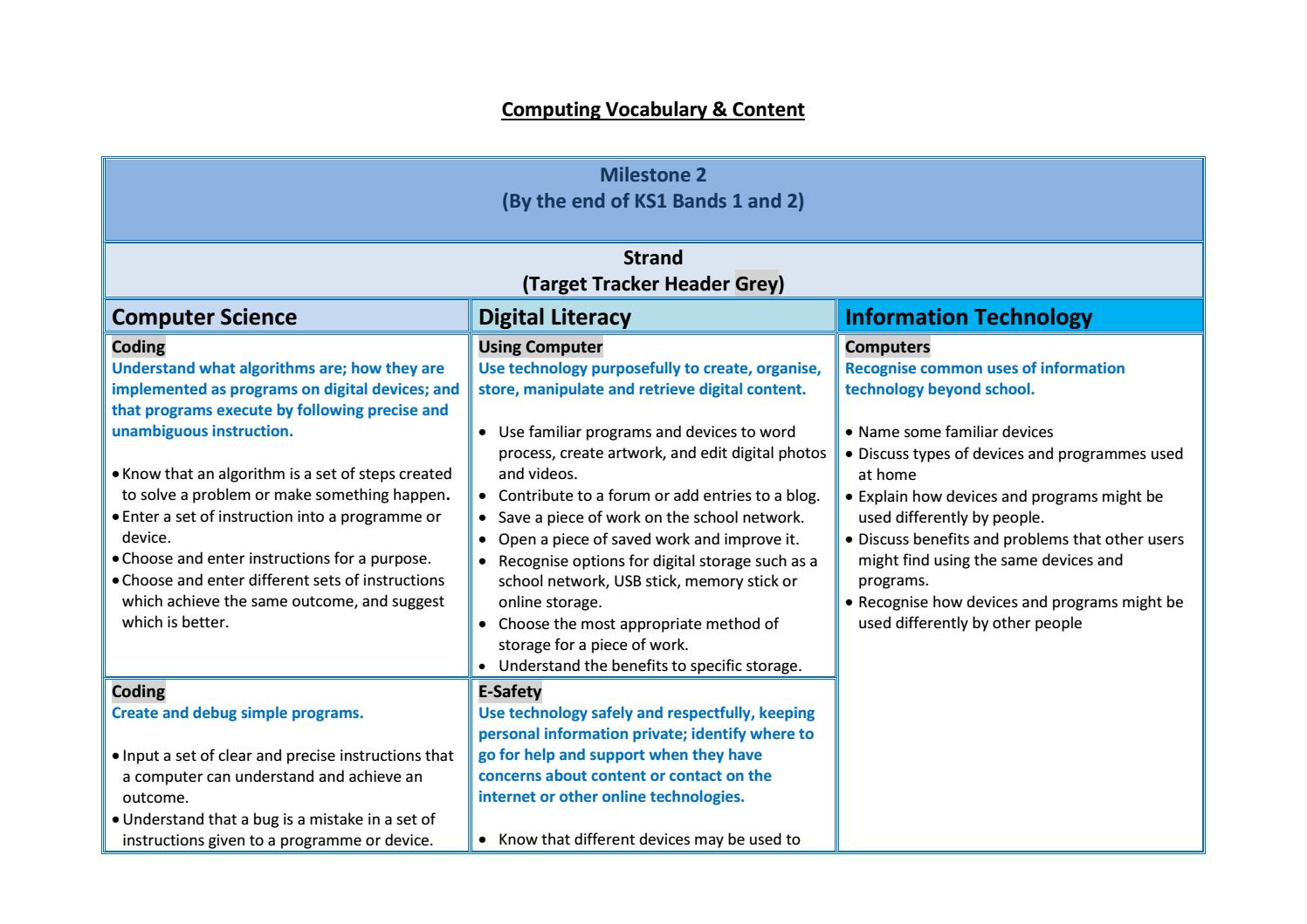 Computing Vocab 2020-2021 by Schudio - Issuu