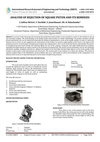 IRJET- Analysis of Rejection of Square Piston and its Remedies by IRJET ...