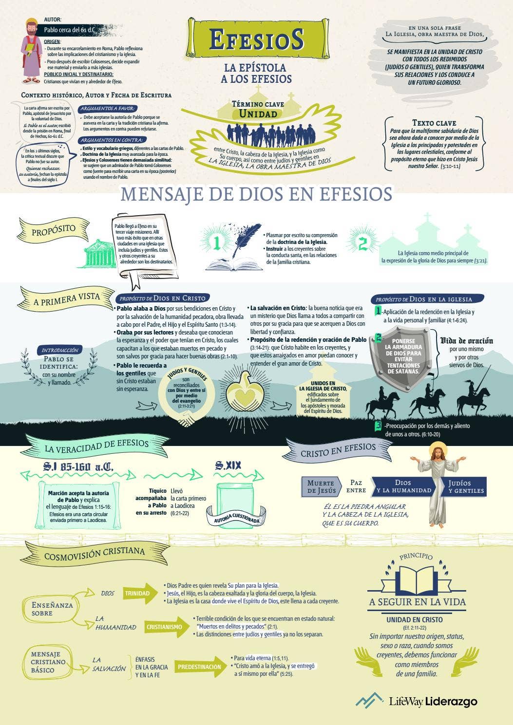 Infografías - La epístola a los Efesios by lifeway-espanol - Issuu