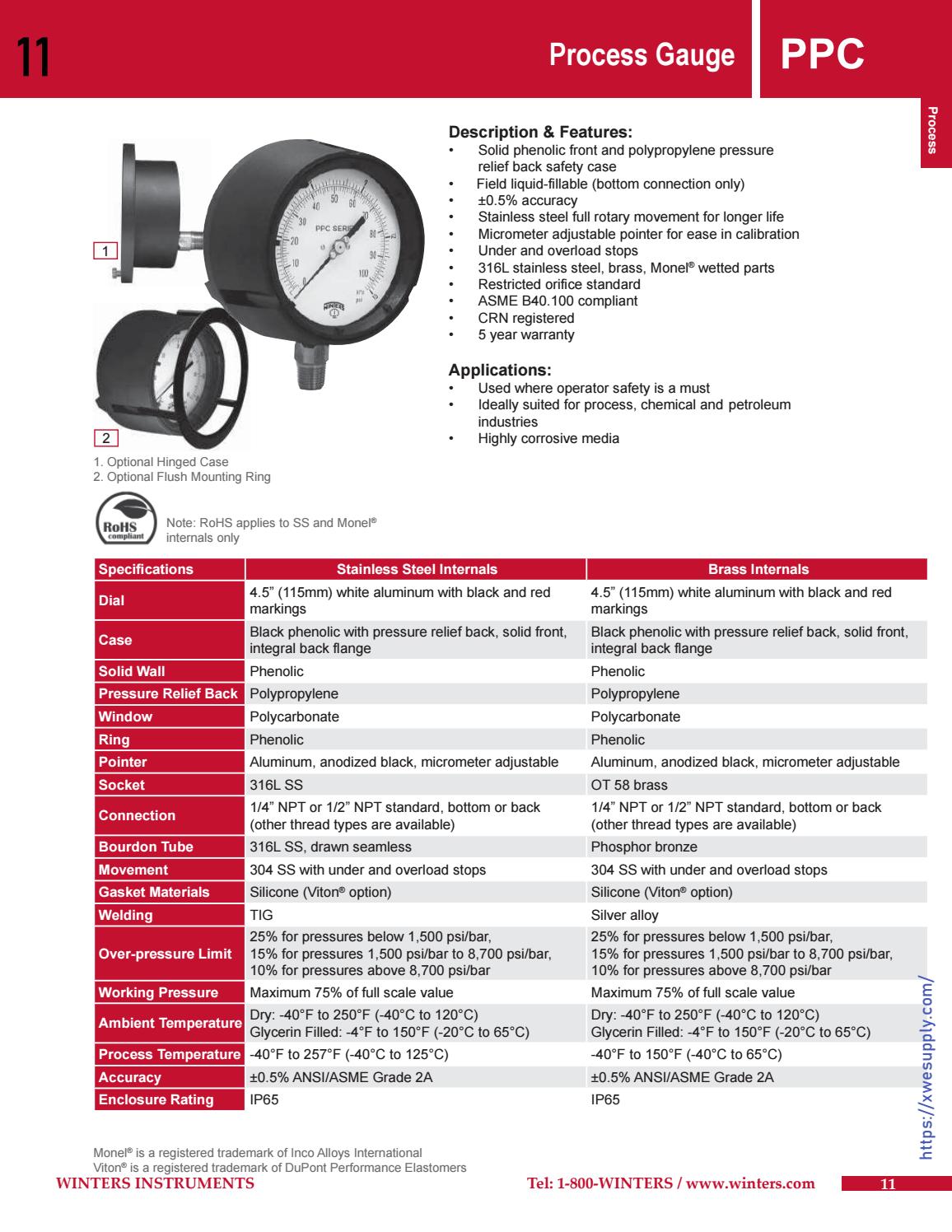 PPC Process Gauge & PRC Receiver Gauge - Winters Instruments - Dubai ...