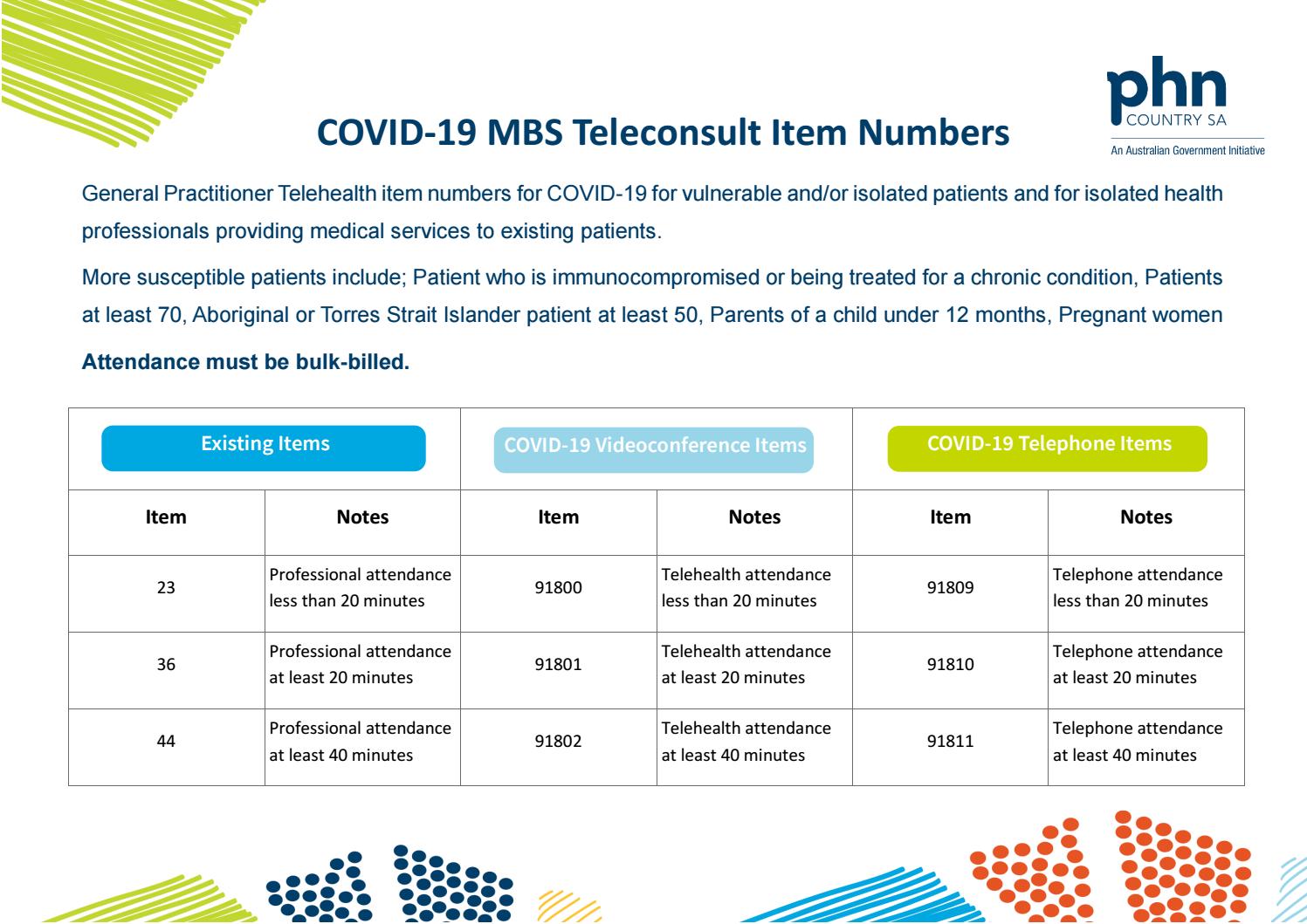 COVID-19 MBS Teleconsult Item Numbers by CSAPHN - Issuu