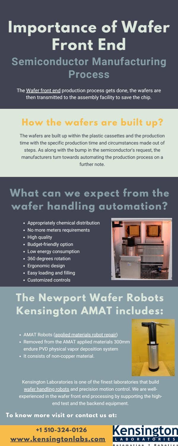 Importance of Wafer Front End- Kensington Labs by Kensington Labs - Issuu