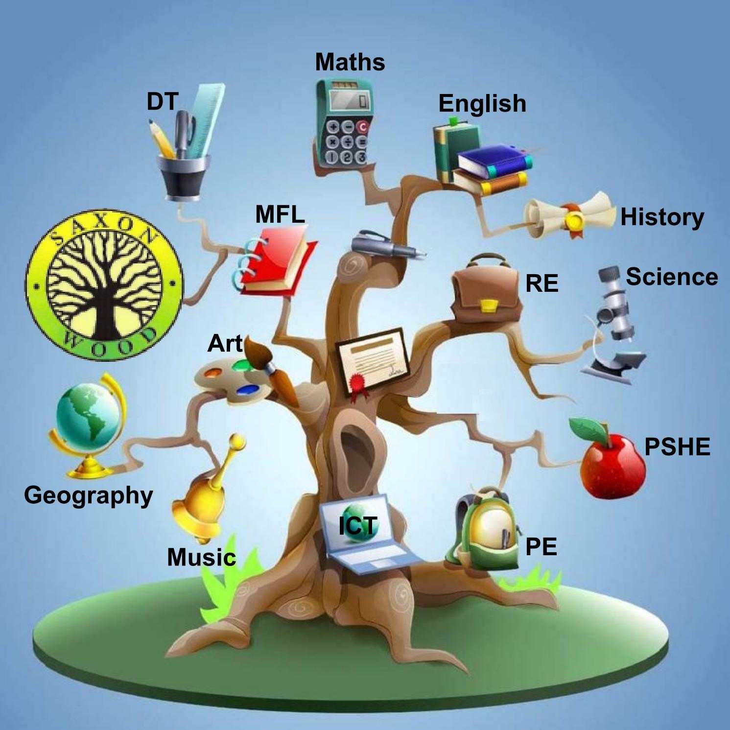 Subject Tree by Schudio - Issuu