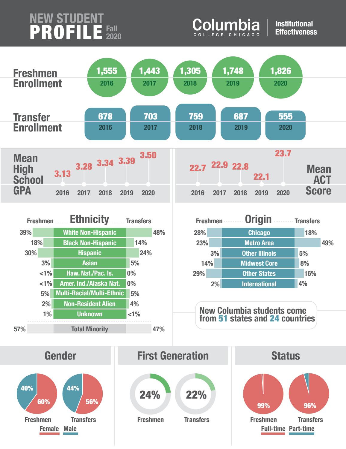 New Student Profile 2020 by columchi - Issuu