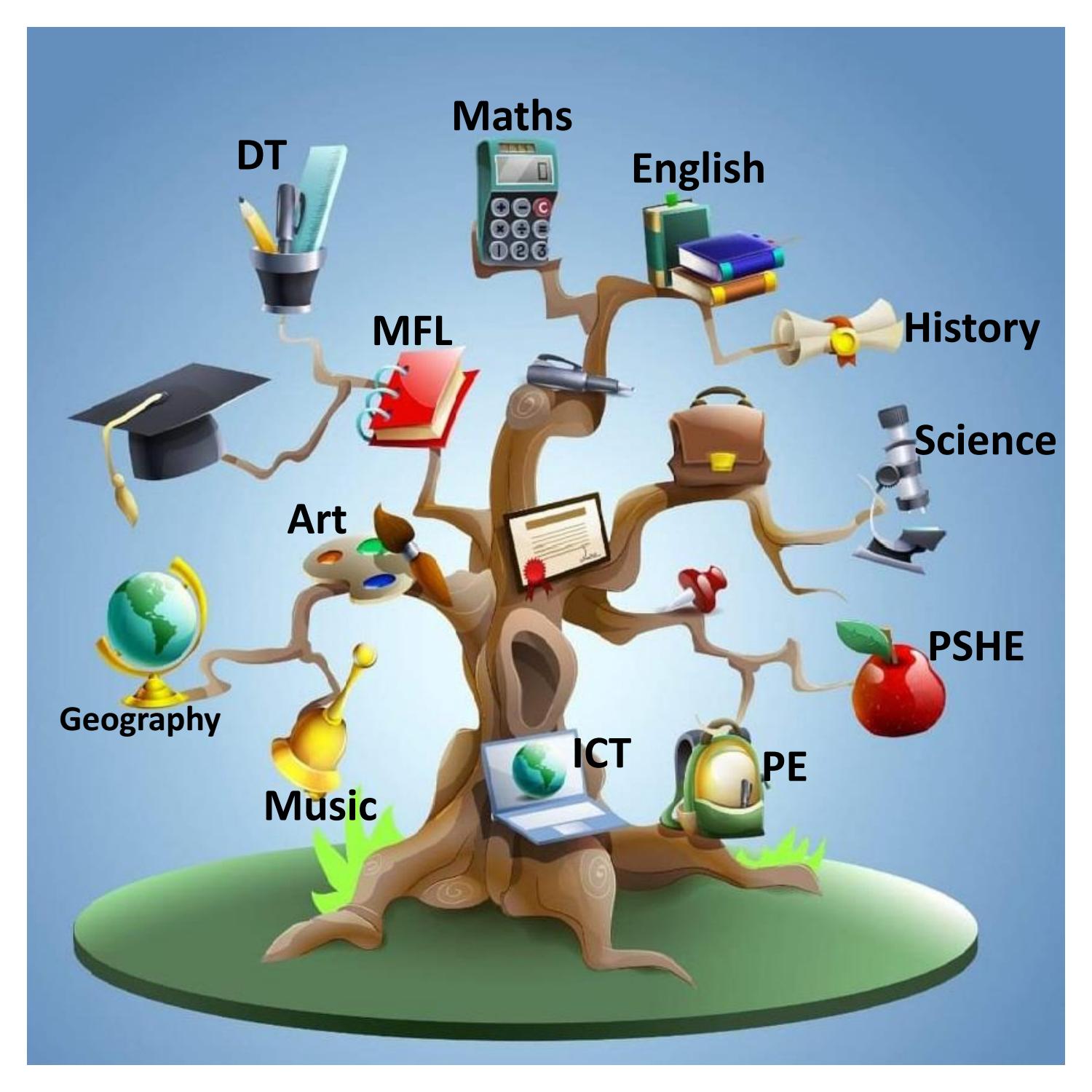 Subject Tree Practice 1 by Schudio - Issuu