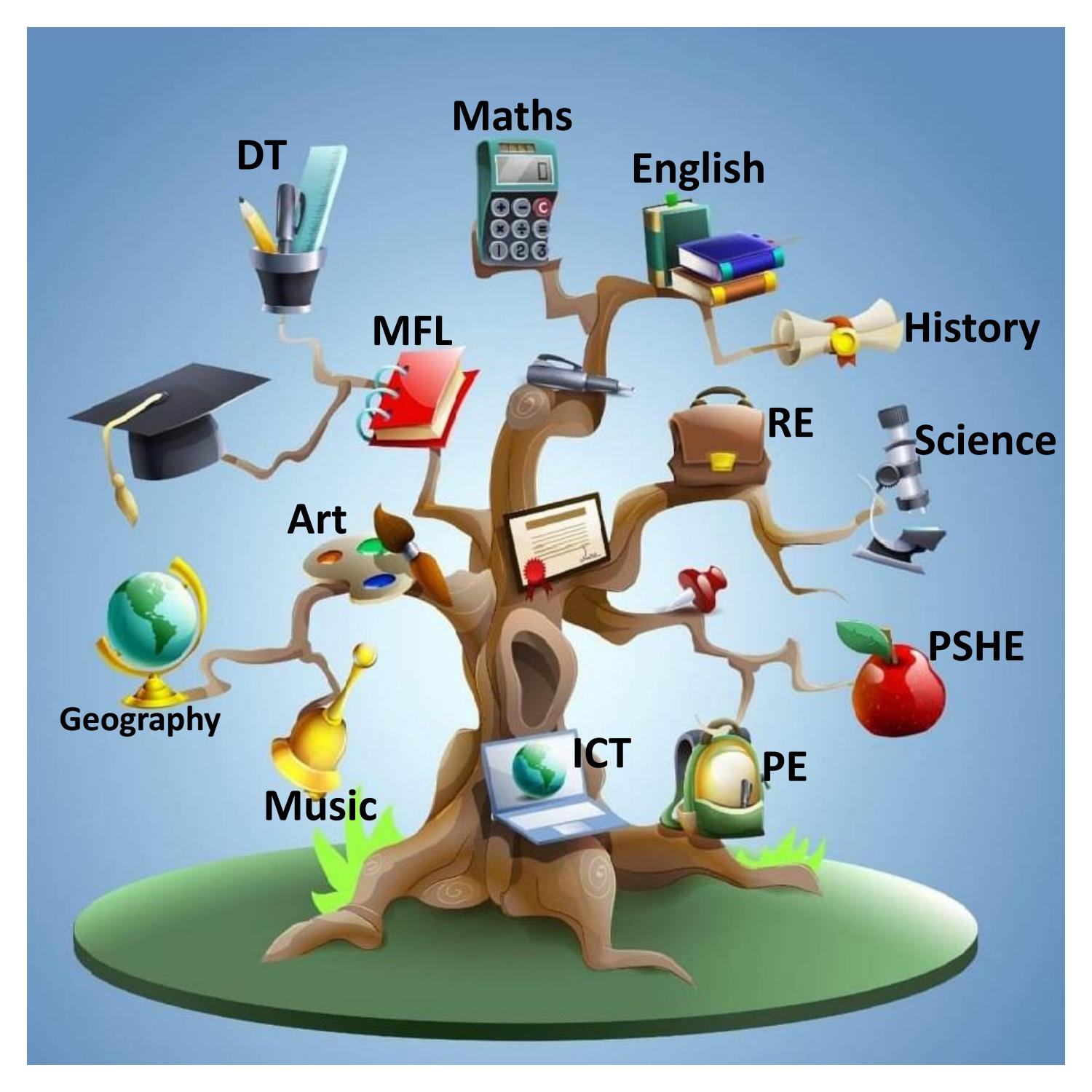 Subject Tree by Schudio - Issuu