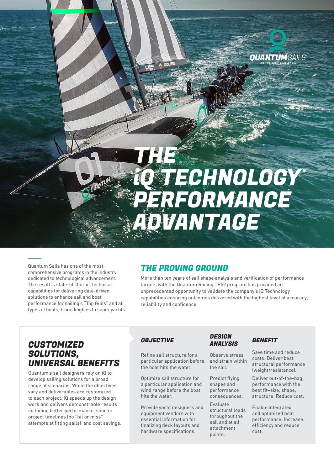 Quantum Sails iQ Technology®: The Performance Advantage by Quantum ...