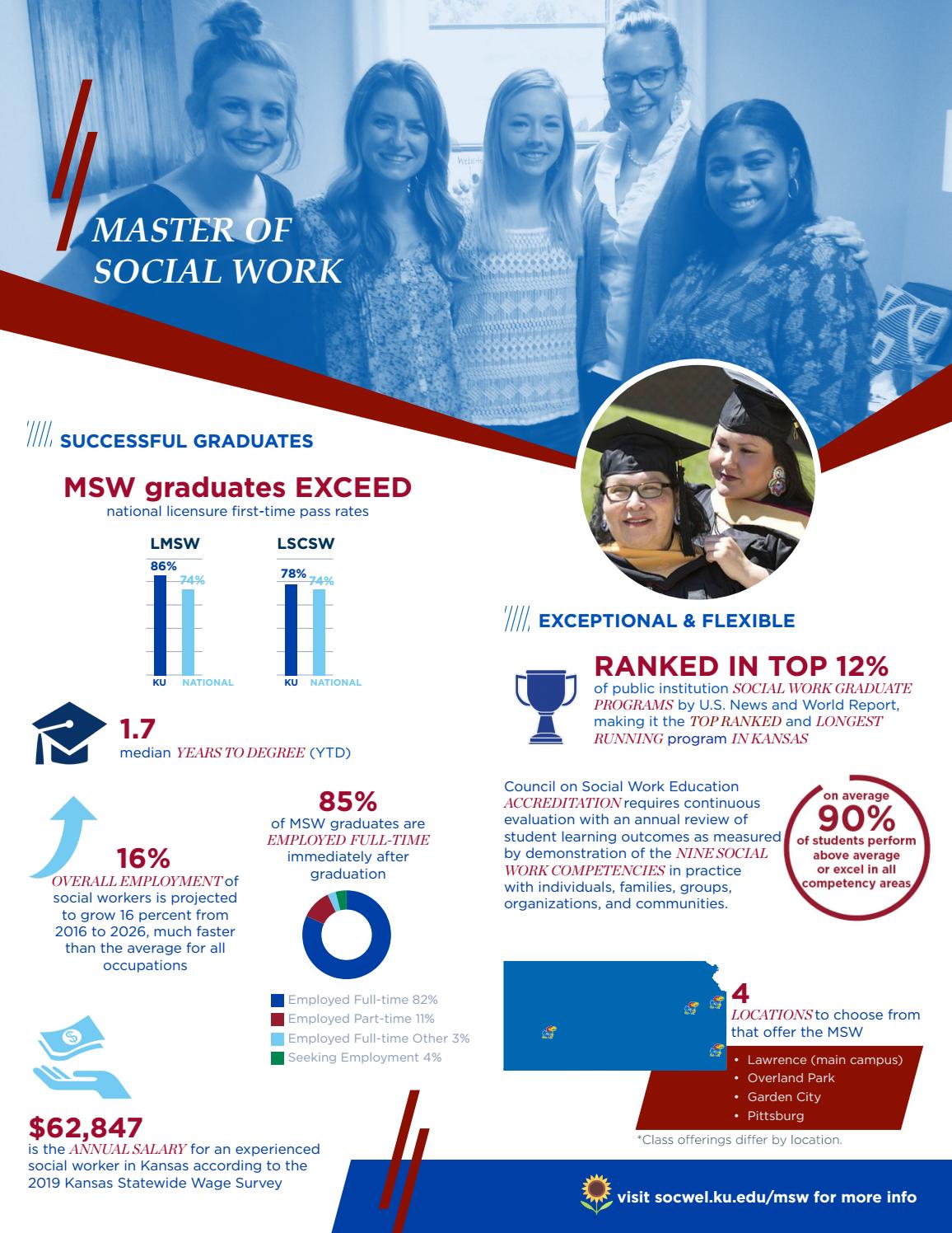 University of Kansas Master of Social Work Program by KU Social Welfare ...