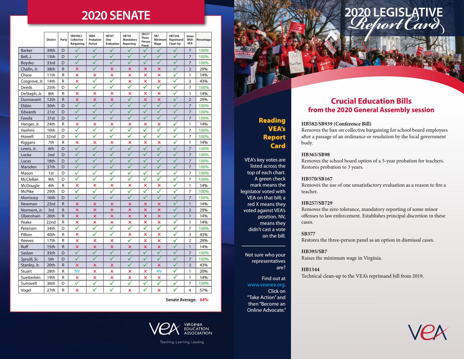 2020 VEA Legislative Report Card by veanea - Issuu