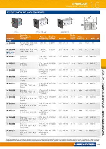 Fluidtechnik 2021 by PRILLINGER | Ersatzteile mit Serviceplus - Issuu