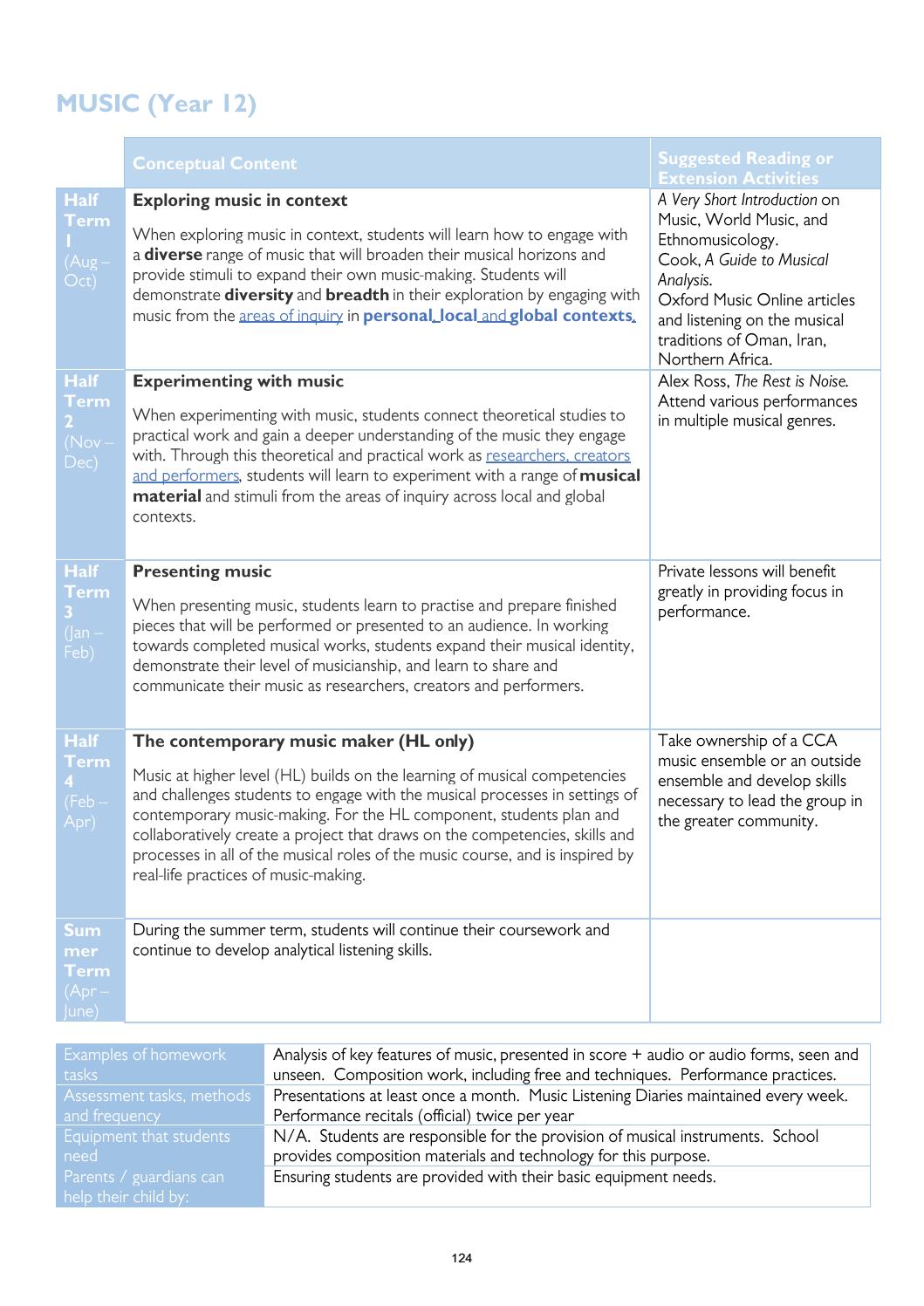 IB Curriculum Guide 2020-21 English/Korean by North London Collegiate ...