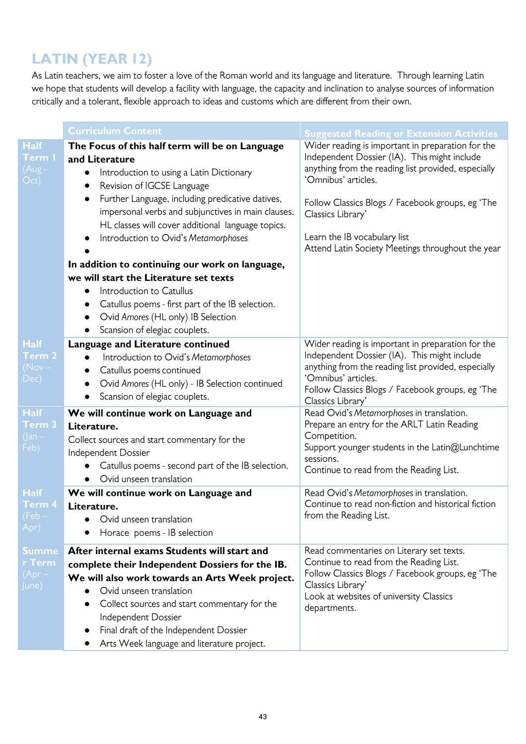 IB Curriculum Guide 2020-21 English/Korean by North London Collegiate ...