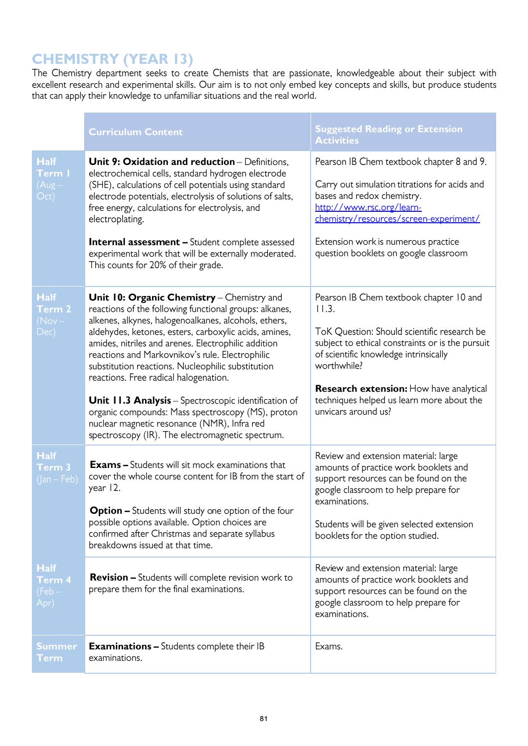 IB Curriculum Guide 2020-21 English/Korean by North London Collegiate ...