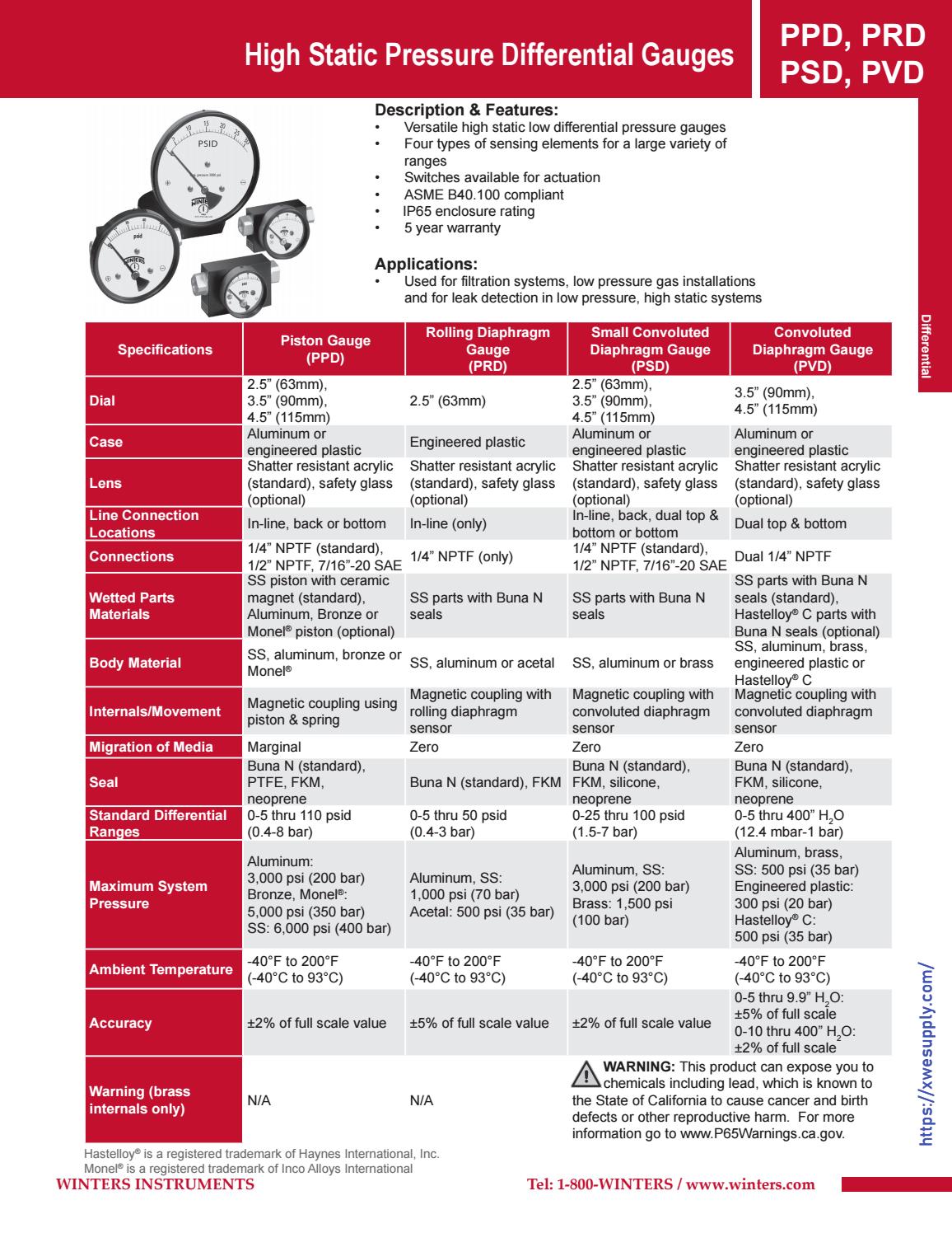 PPD High Static Pressure Differential Gauges - Piston Gauge - https ...