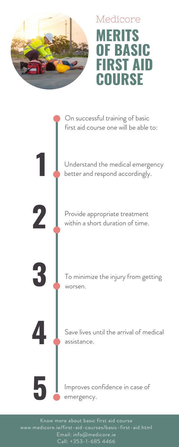 Basic First Aid Training