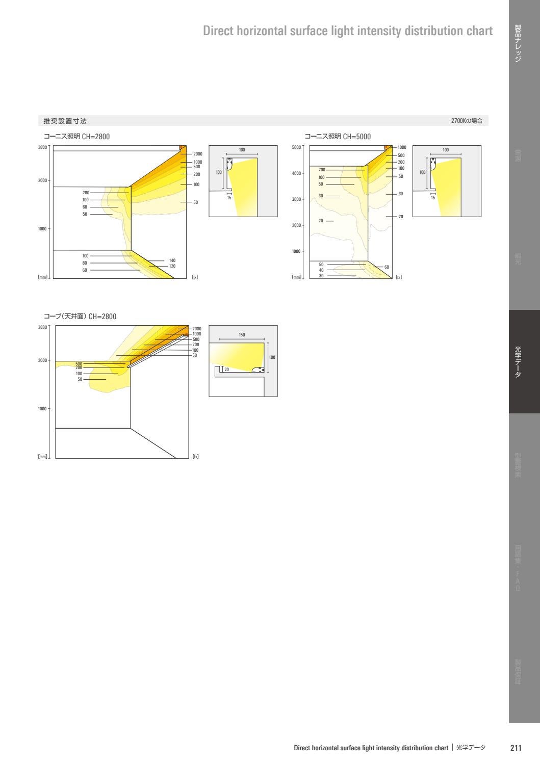 Luci LED Lighting Catalog 2020-21 Japanese by Luci Pte. Ltd. official ...
