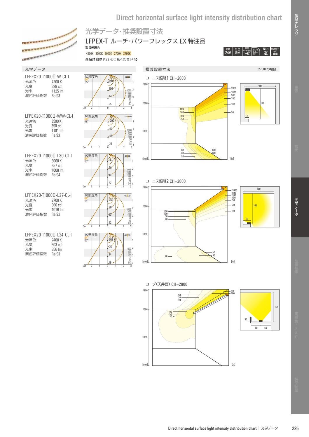 Luci LED Lighting Catalog 2020-21 Japanese by Luci Pte. Ltd. official ...