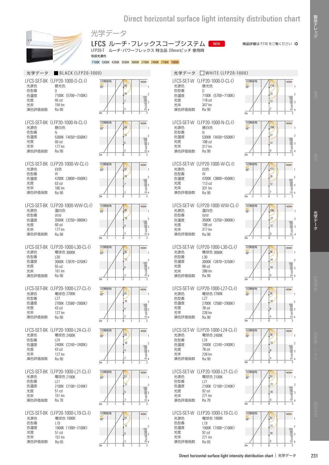 Luci LED Lighting Catalog 2020-21 Japanese by Luci Pte. Ltd. official ...