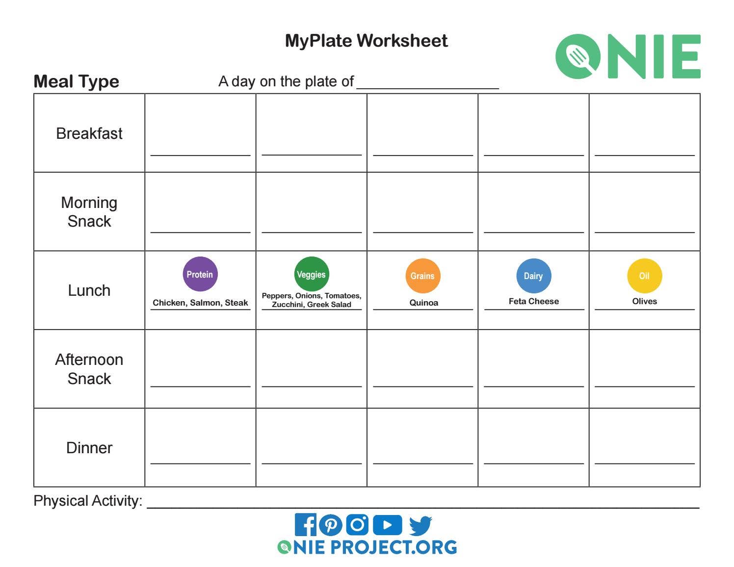MyPlate Activity Handout by The ONIE Project - Issuu