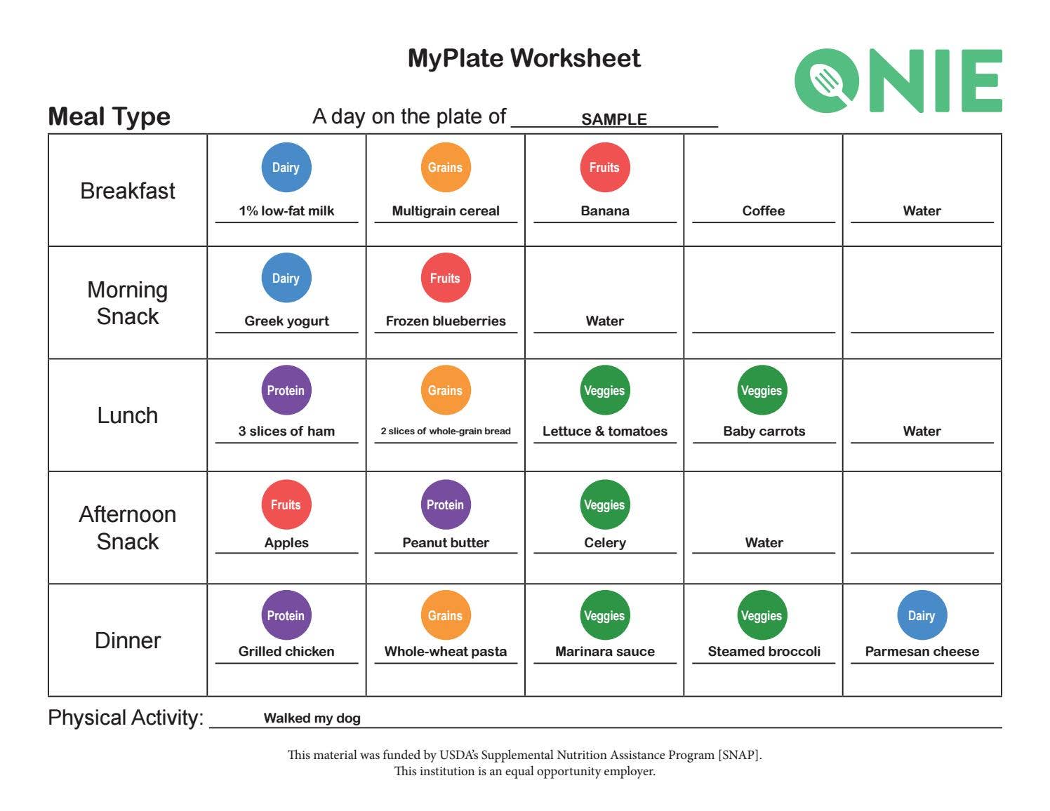 MyPlate Activity Handout by The ONIE Project - Issuu