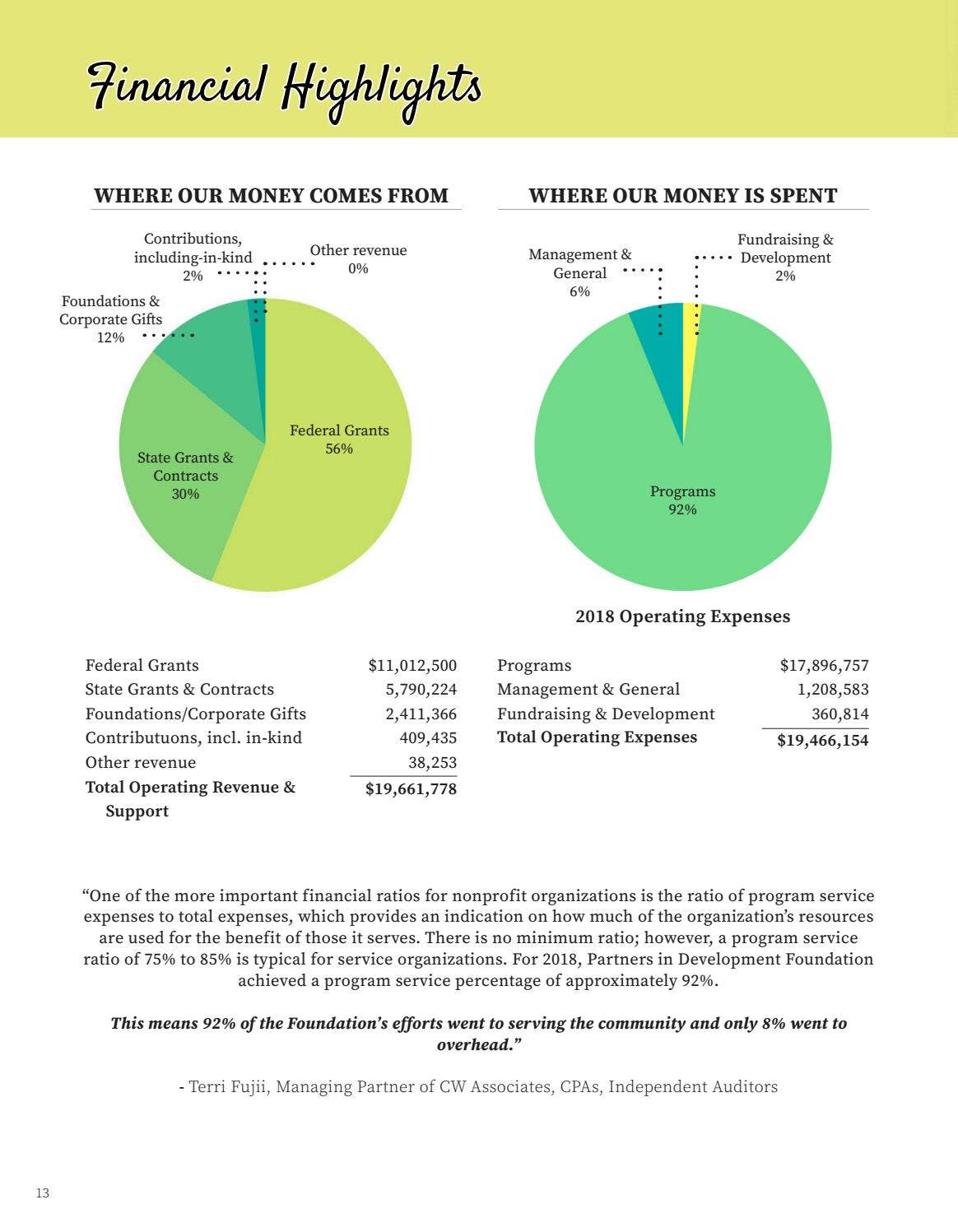 2019 Annual report by Partners In Development Foundation - Issuu