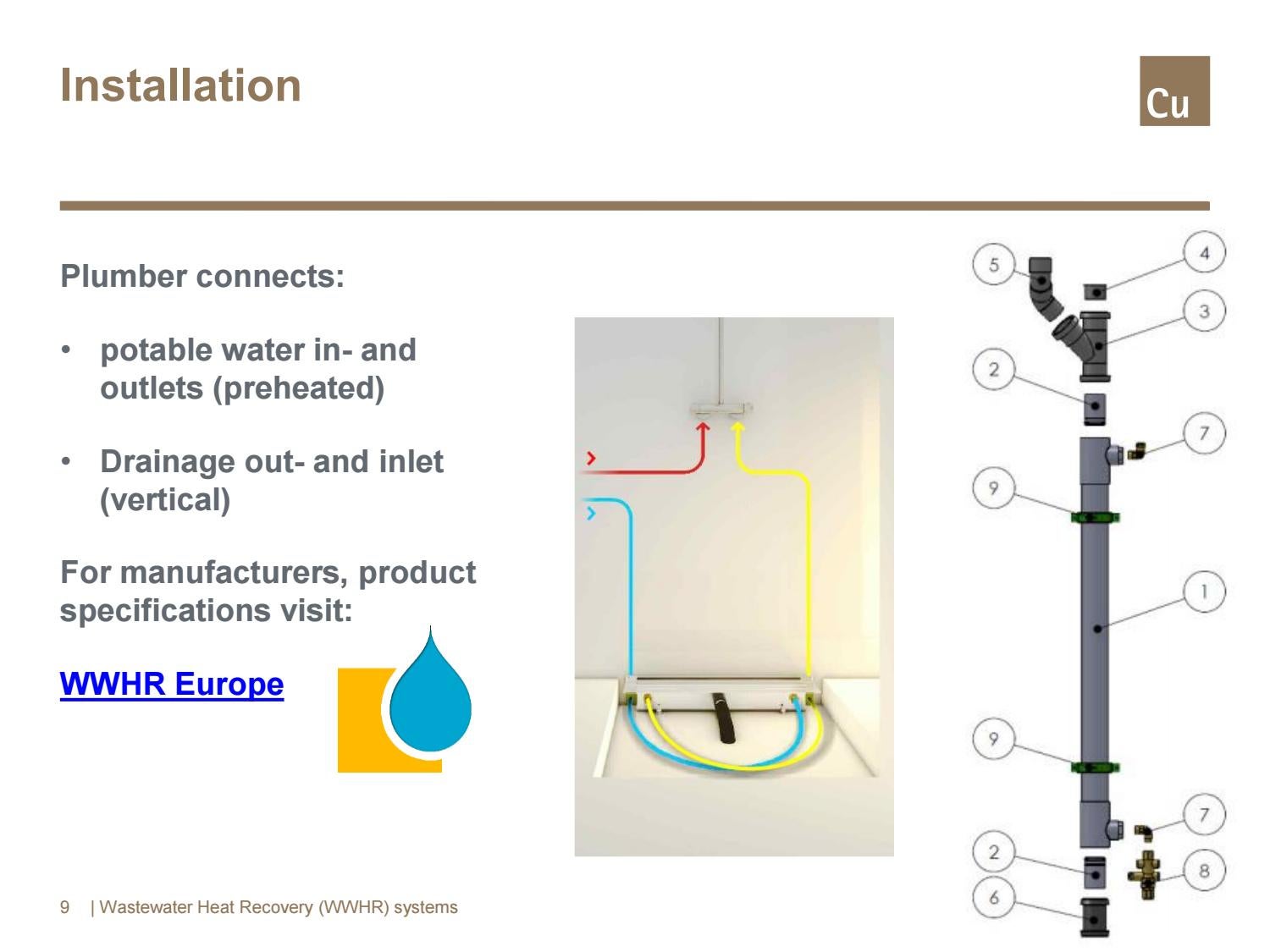 Low hanging fruit in decarbonisation of buildings? Wastewater Heat ...