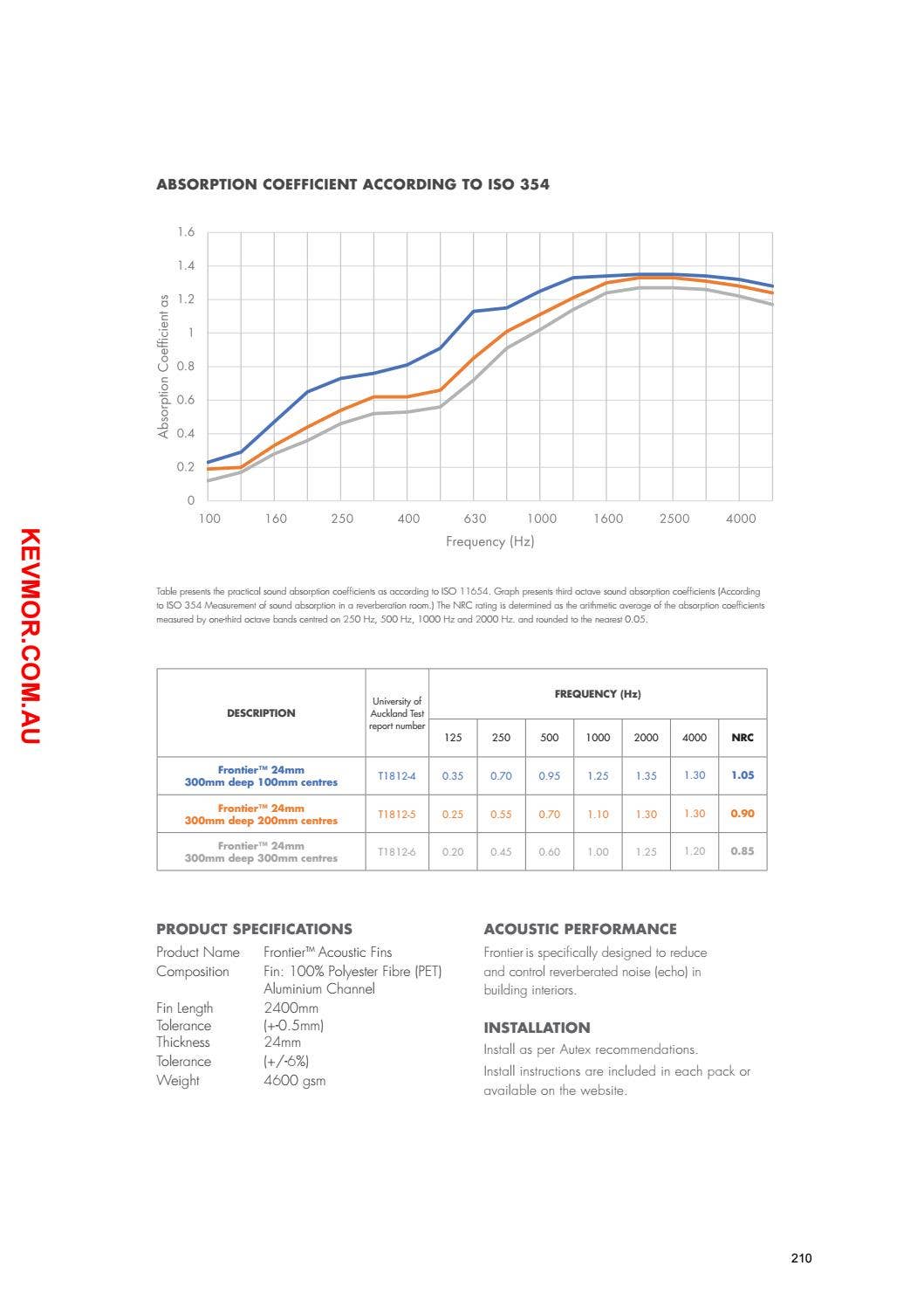 Autex Complete Brochure by Kevmor Trade Supplies - Issuu