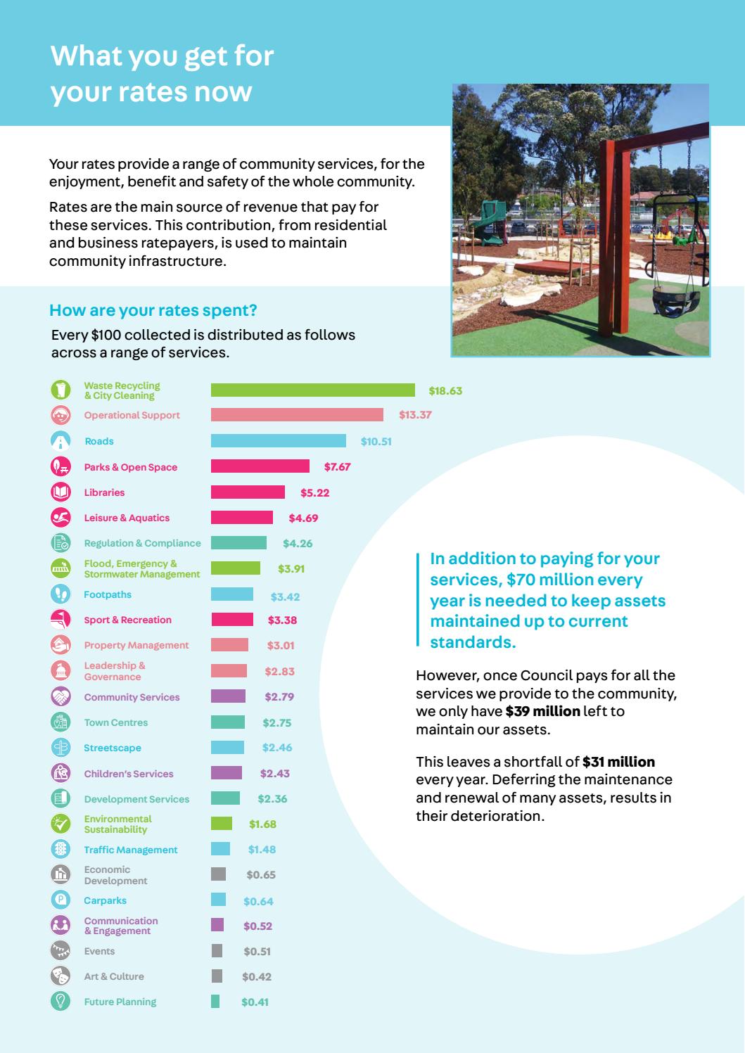 One Rate System - Flyer by cbcity - Issuu