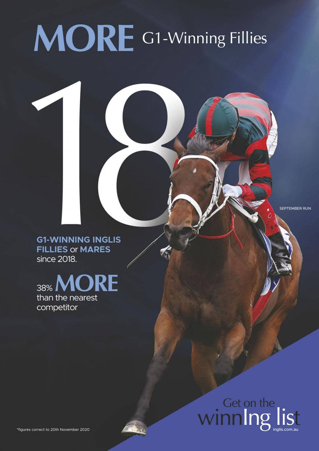 2021 Preview Magazine by Inglis - Issuu