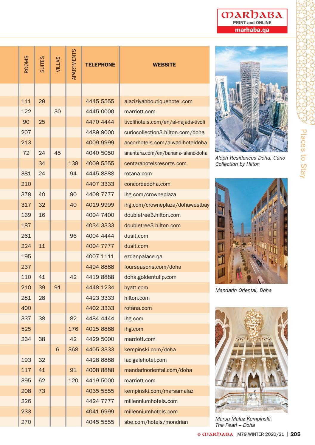 Marhaba Information Guide Issue 79 by Marhaba Information Guide, Qatar ...