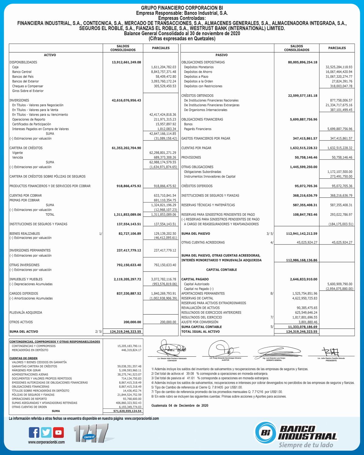 GFBI_BGC_11_2020 by Corporación BI - Issuu