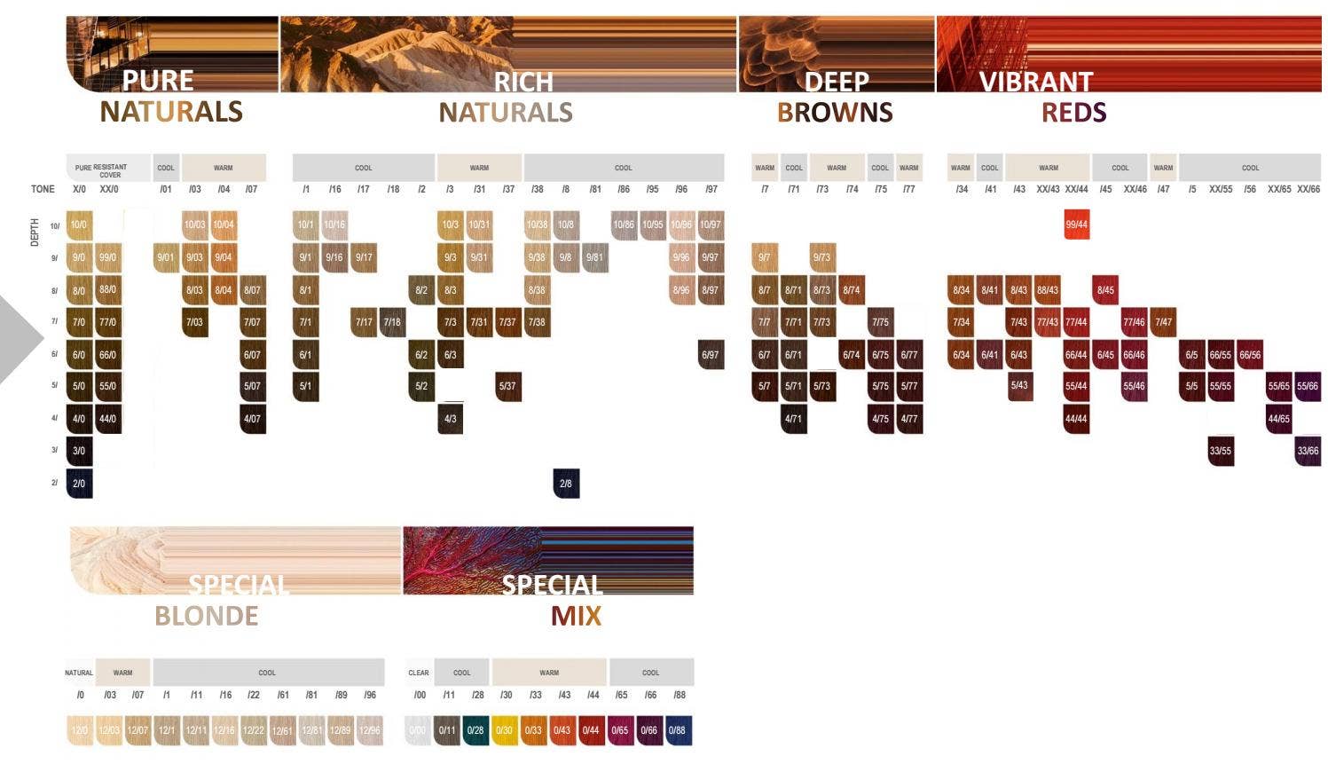 Wella Koleston Perfect me+ color chart by hairmail - Issuu