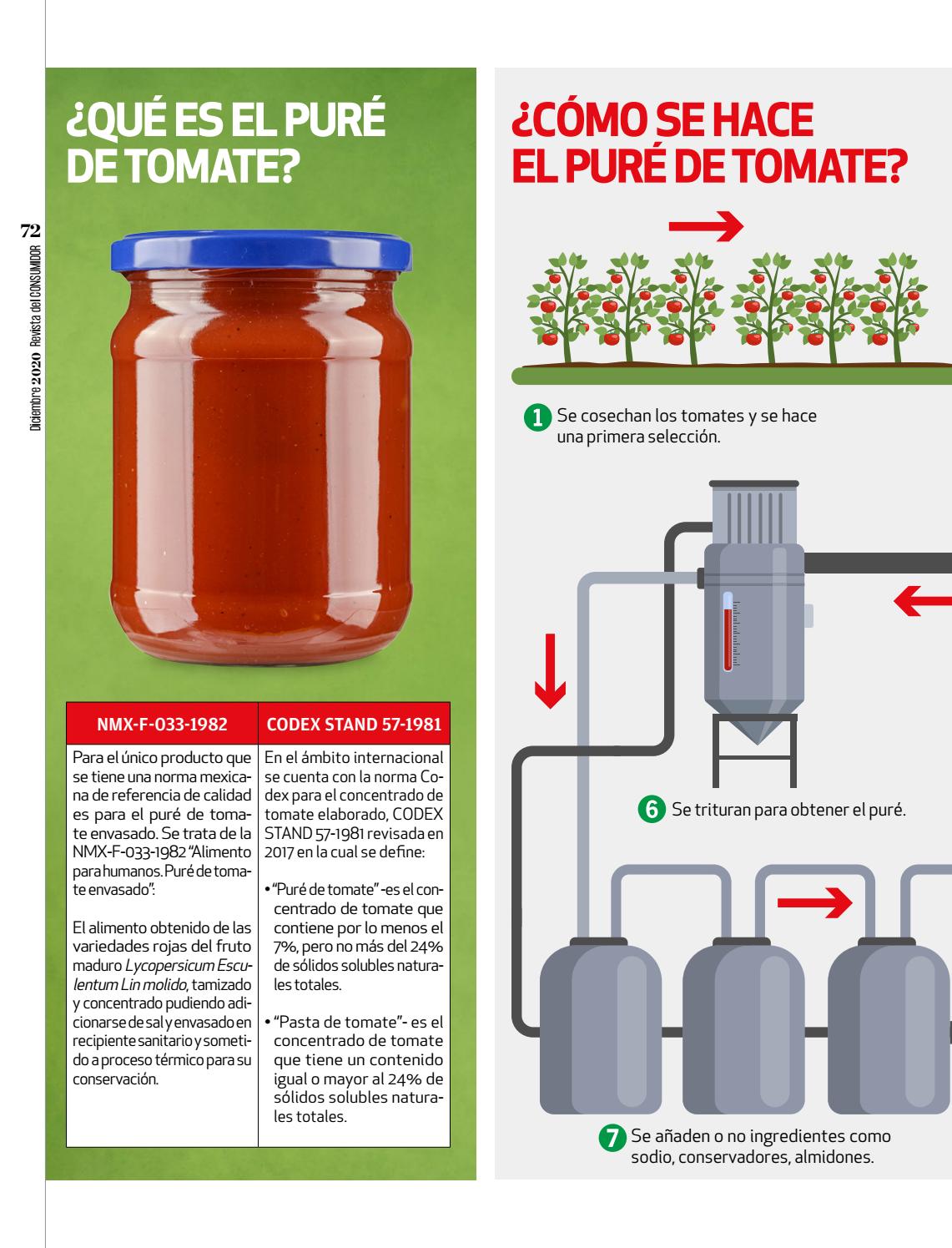 Revista Del Consumidor Especial Compendio De Estudios De Calidad 2020 By PROFECO Issuu revista-del-consumidor-especial-compendio-de-estudios-de-calidad-2020-by-profeco-issuu