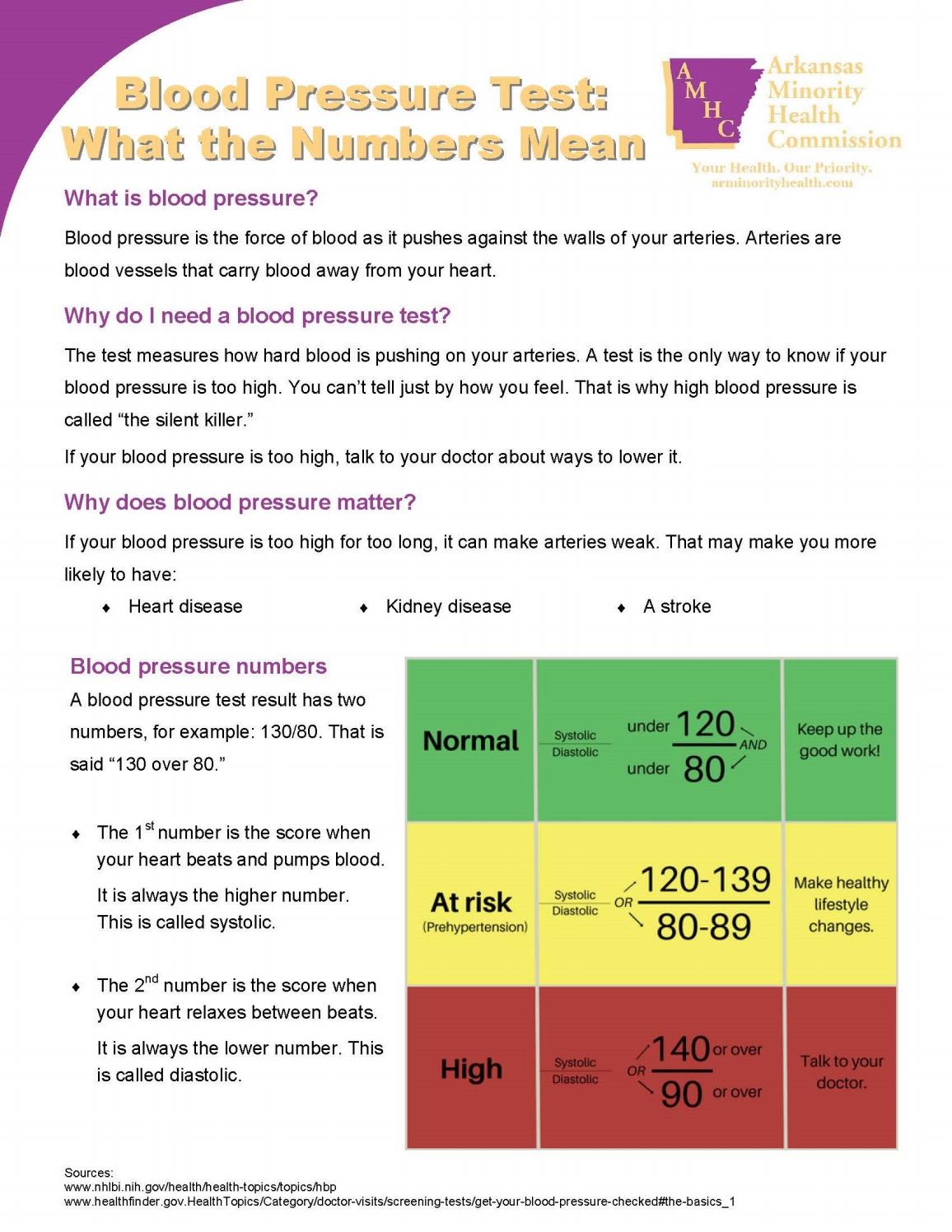 Blood Pressure Fact Sheet by arminorityhealth - Issuu