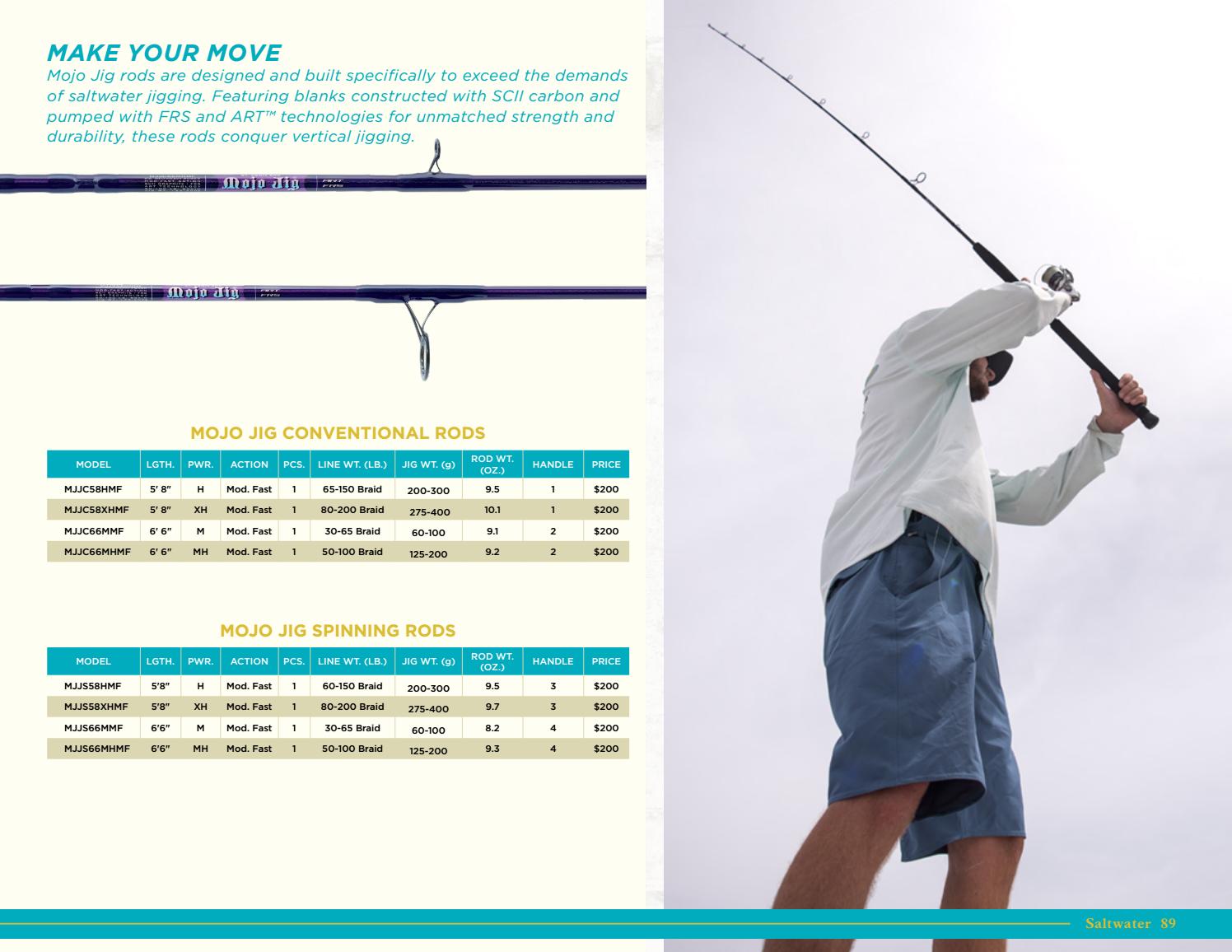 St Croix Rod 2021 Product Guide by St. Croix Rod - Issuu