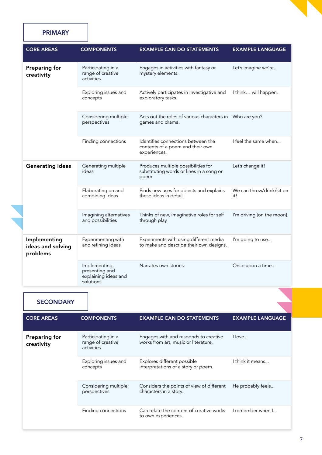 Cambridge Life Competencies Framework: Creative Thinking by Cambridge ...