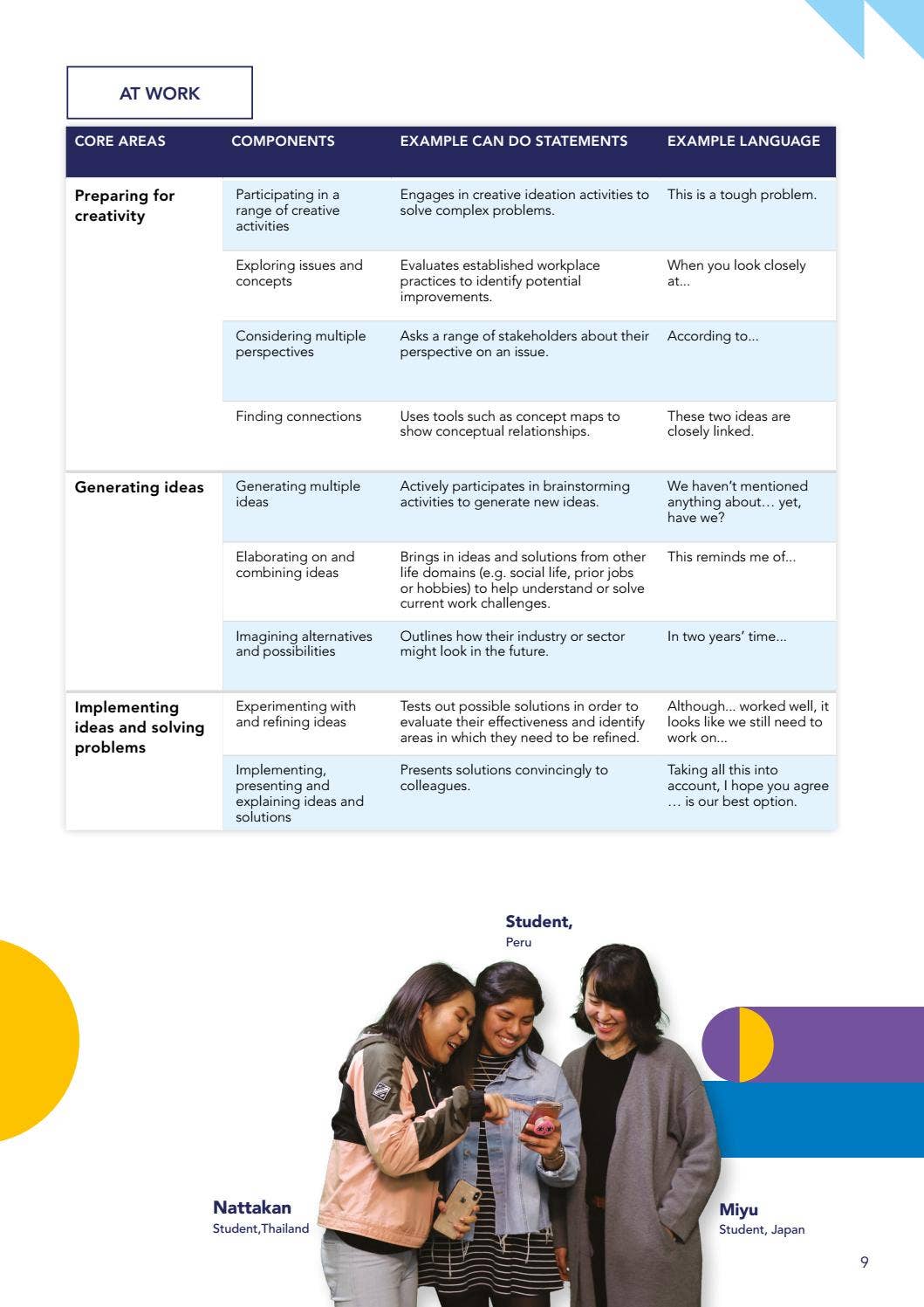 Cambridge Life Competencies Framework: Creative Thinking by Cambridge ...