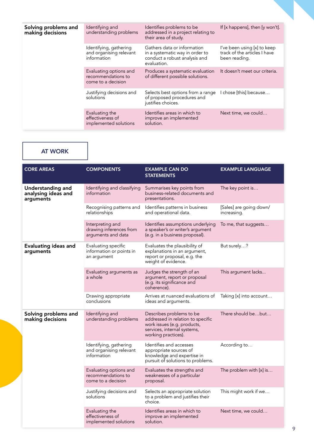Cambridge Life Competencies Framework: Critical Thinking by Cambridge ...