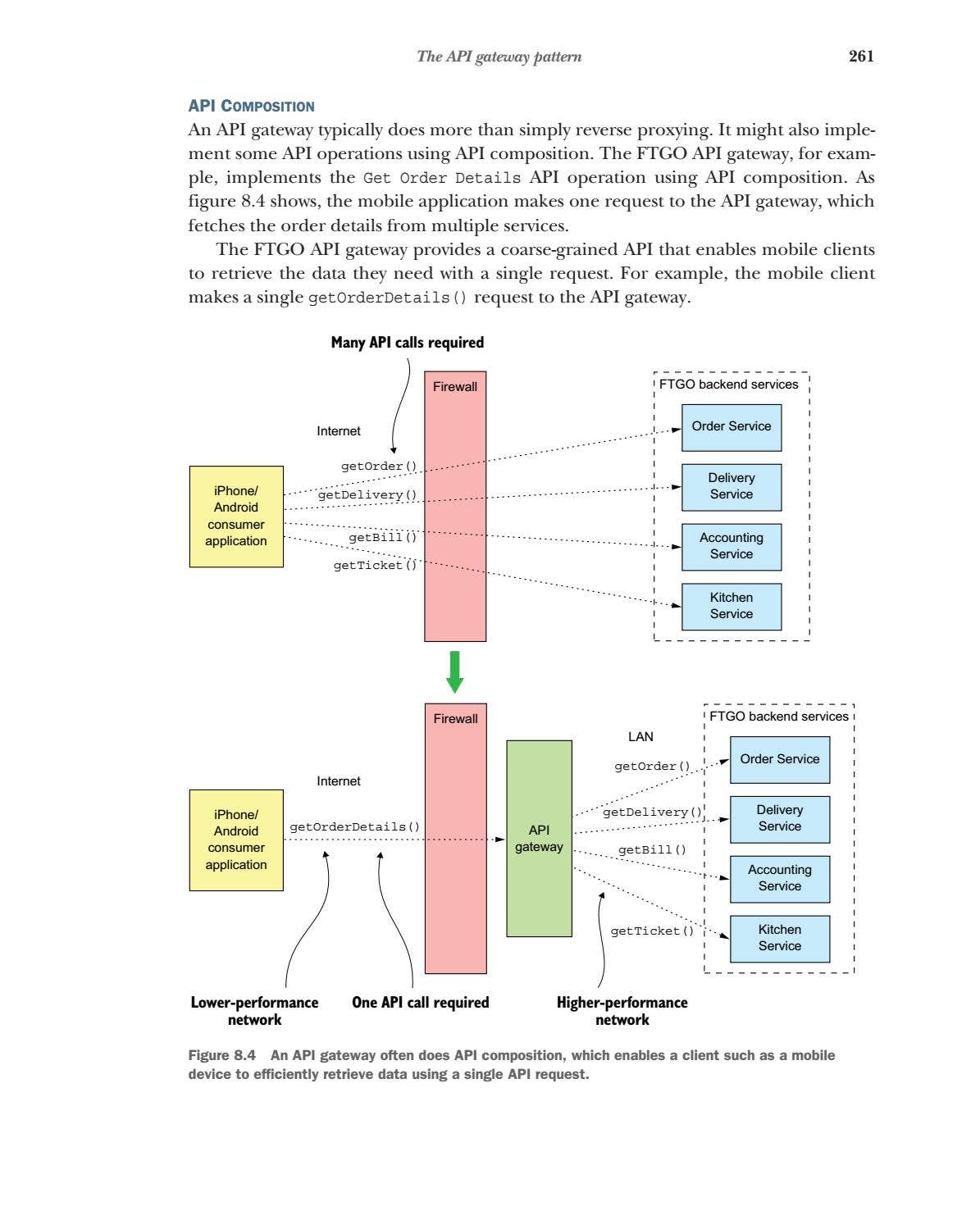 Microservices Patterns - With examples in Java by Nicolas Cruz Carpio ...