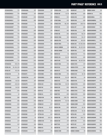 Harley-Davidson P&A Catalog 2020 - Part 2 by Thunderbike - Issuu