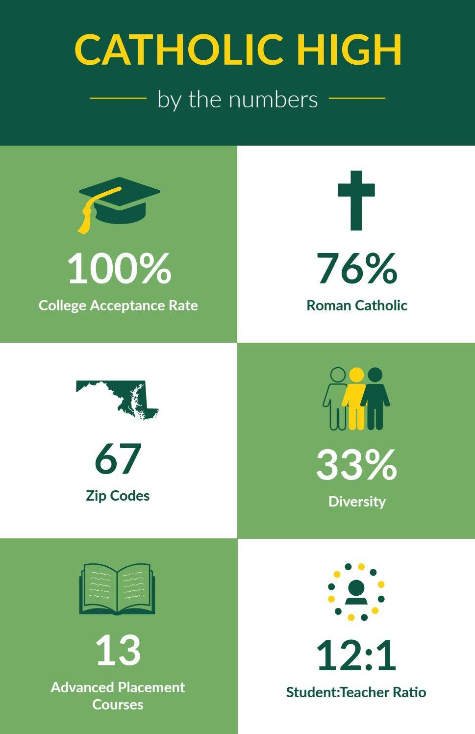 Strategic Plan 2020-2025: Catholic High RISES by The Catholic High ...