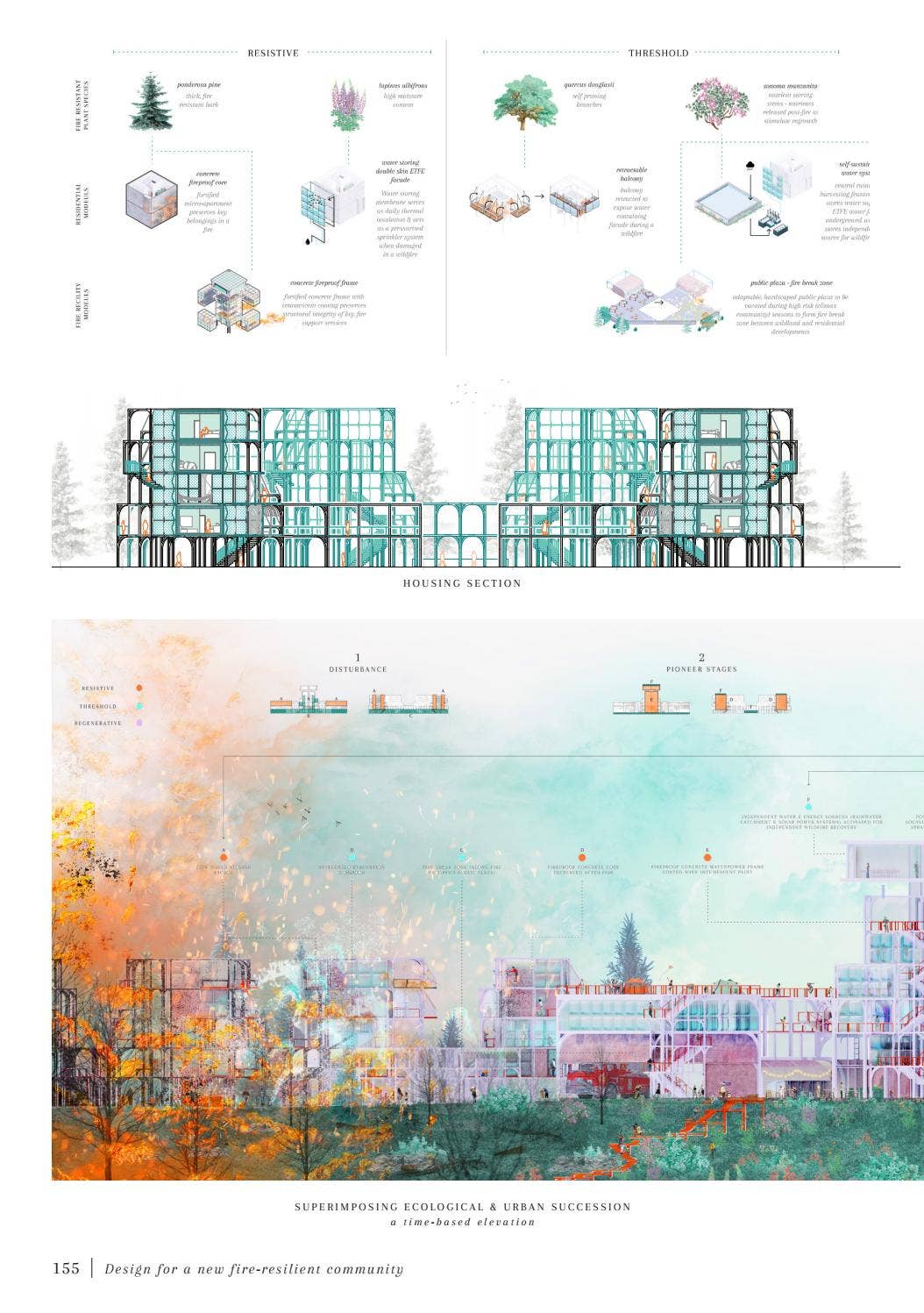 Wildfire Architecture - Designing for adaptive resilience (Part 2 of 2 ...