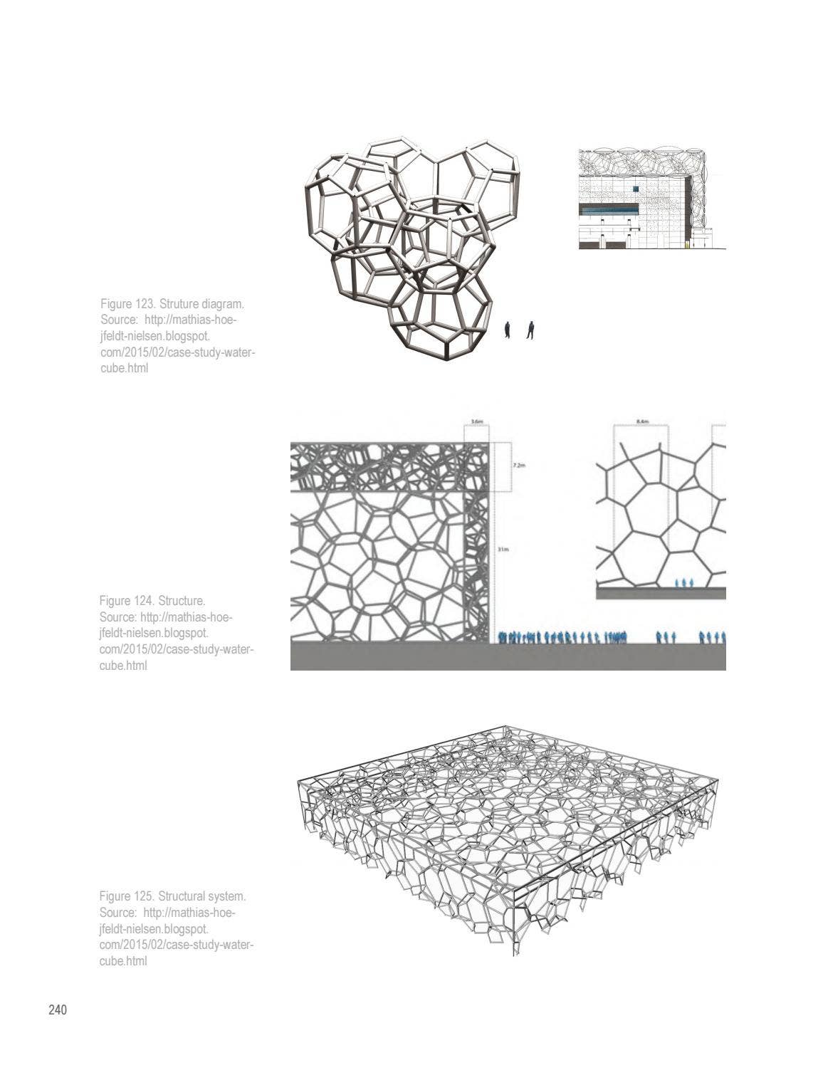 Wearable Architecture: Cloth as Shelter (adaptable, portable ...