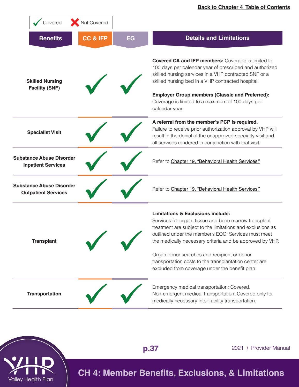 VHP Provider Manual August 2020 by Valley Health Plan - Issuu